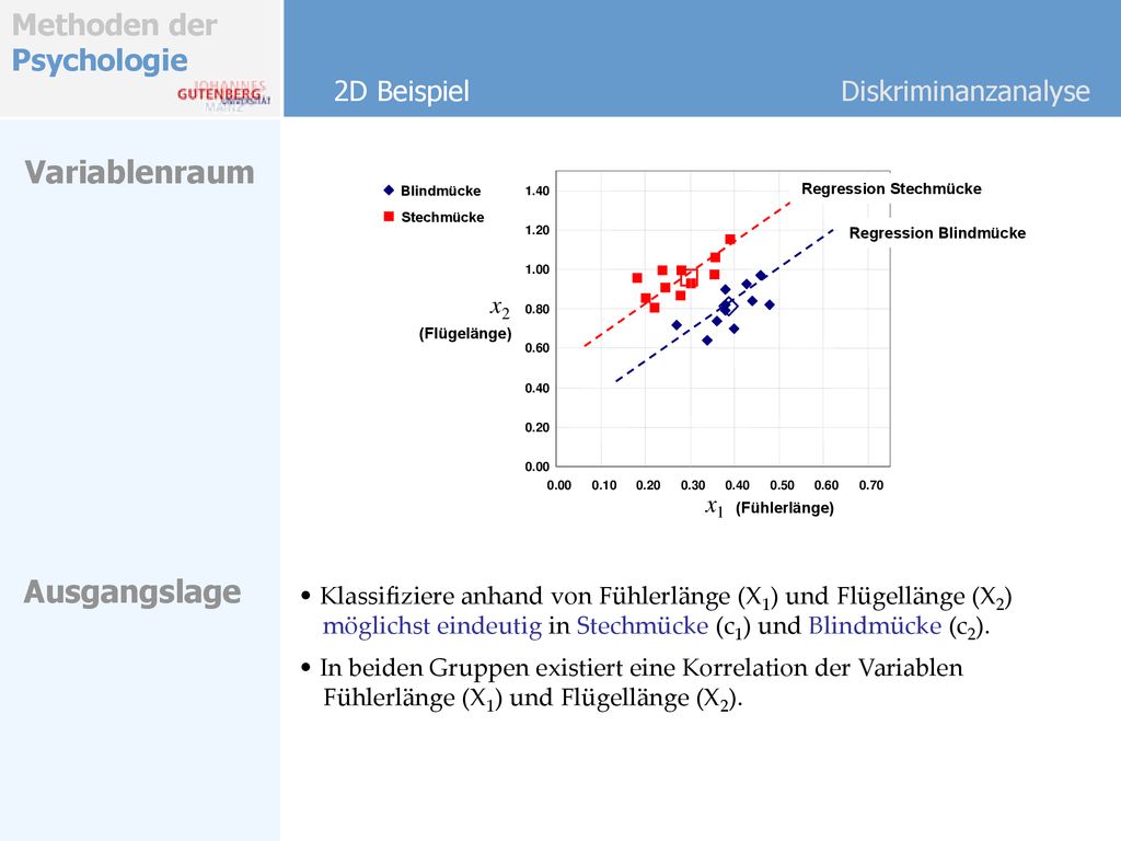 Multivariate Analysemethoden Johannes Gutenberg Universität Mainz - ppt ... Multivariate Analysemethoden Johannes Gutenberg Universität Mainz - ppt ...