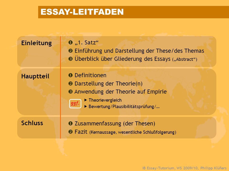 Zusammenfassung Einleitung Hauptteil Schluss Zusammenfassung Einleitung Hauptteil Schluss